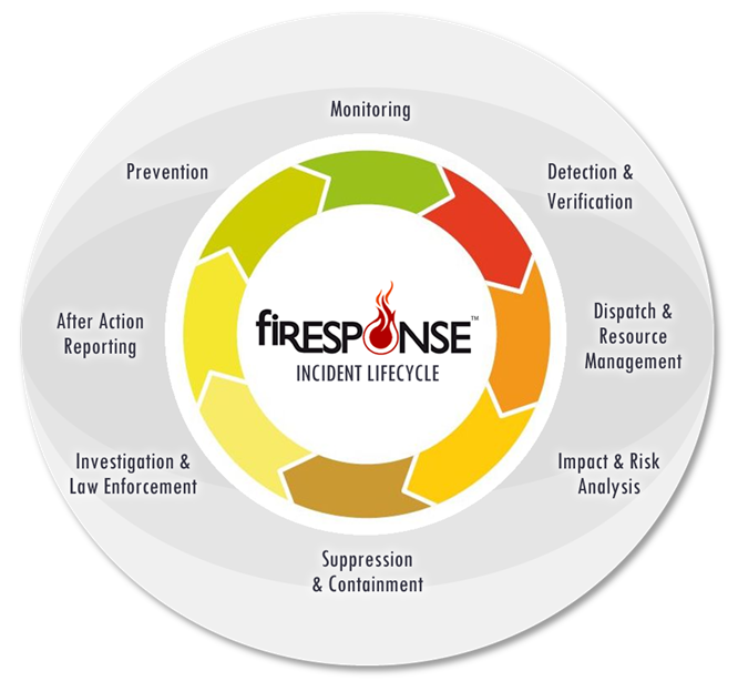What is fiResponse?